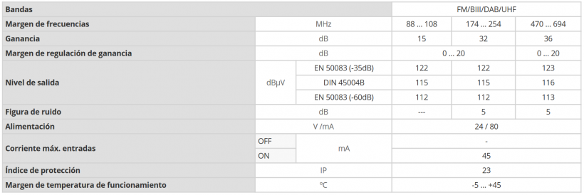 Diferencia entre Fuente de Alimentación Televes 5795 y 5796.