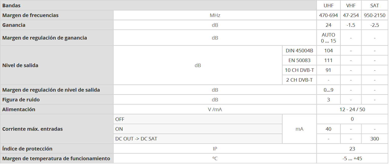 Diferencia entre Fuente de Alimentación Televes 5795 y 5796.