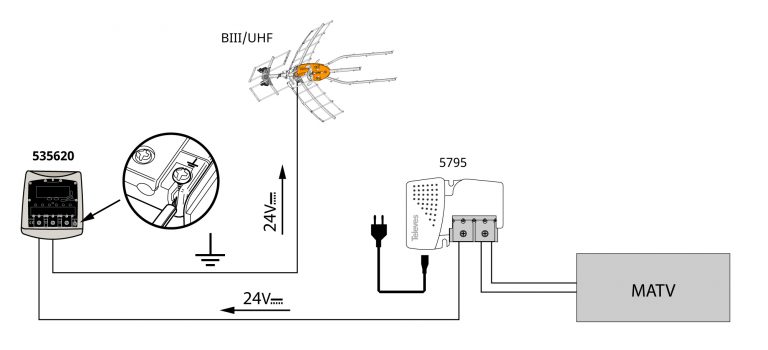 Diferencia entre Fuente de Alimentación Televes 5795 y 5796.