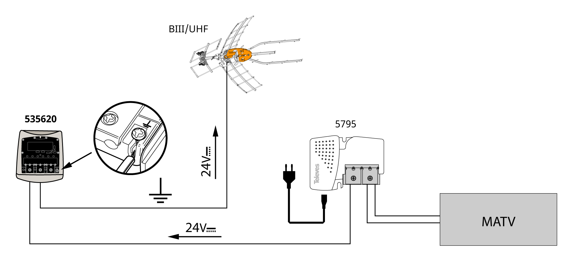 Diferencia entre Fuente de Alimentación Televes 5795 y 5796.