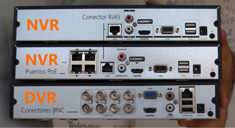 Elegir sistema Videovigilancia | CCTV ¿NVR o DVR?