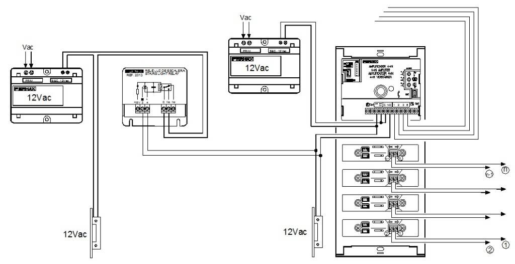 ¿Cómo abrir 2 puertas desde una vivienda? Sistema Fermax