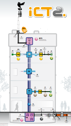 Ejemplo ICT2 en edificio » Blog de TDTprofesional