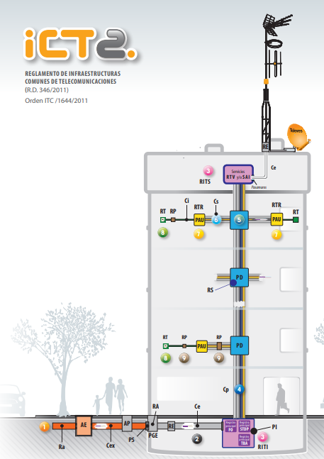 Qué elementos de telecomunicaciones tenemos en casa - TDTprofesional