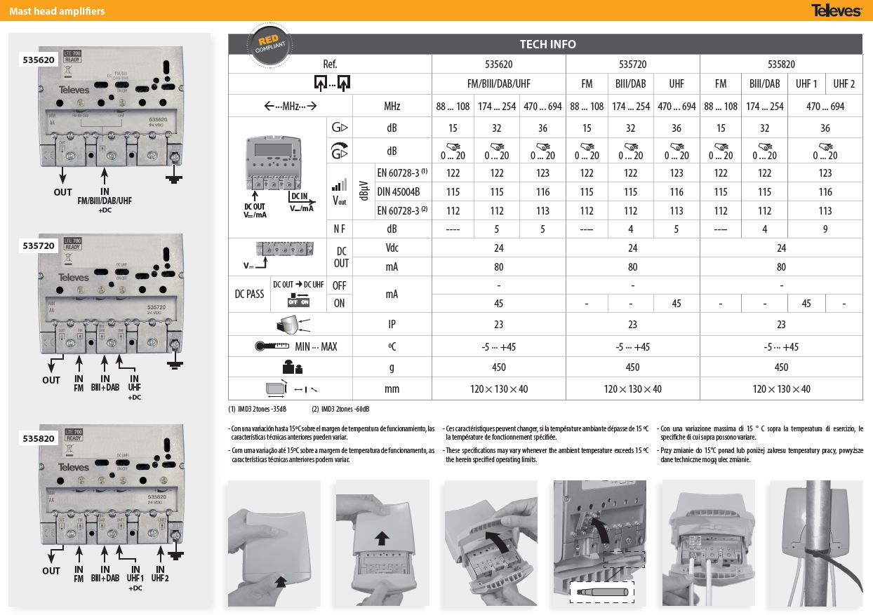 Amplificador Mástil 1e (FM/BIII/DAB/UHF) 36dB 5G Televes TDTprofesional